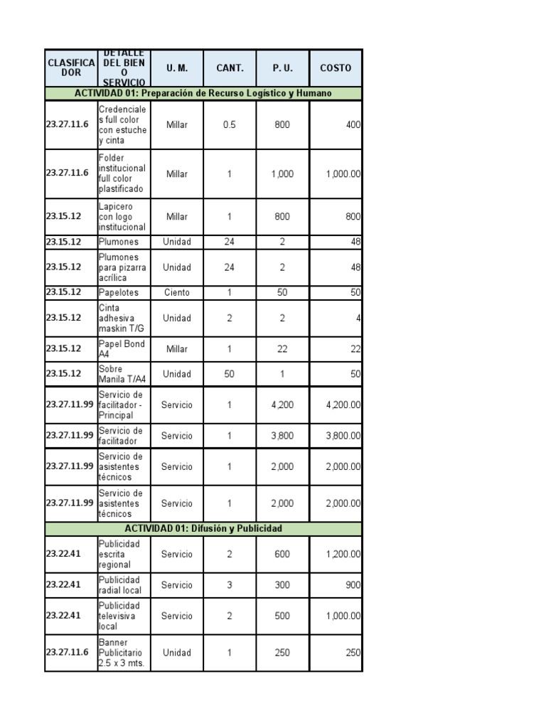 PRESUPUESTO PPR 2024-2026 | PDF