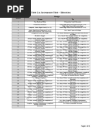 Tabbing and Pertinent Documents Format | PDF