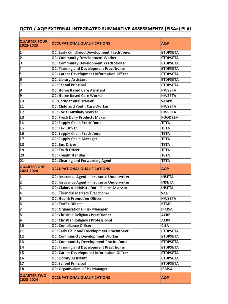 Qcto Eisa Plan22 | PDF | Financial Adviser | Financial Services