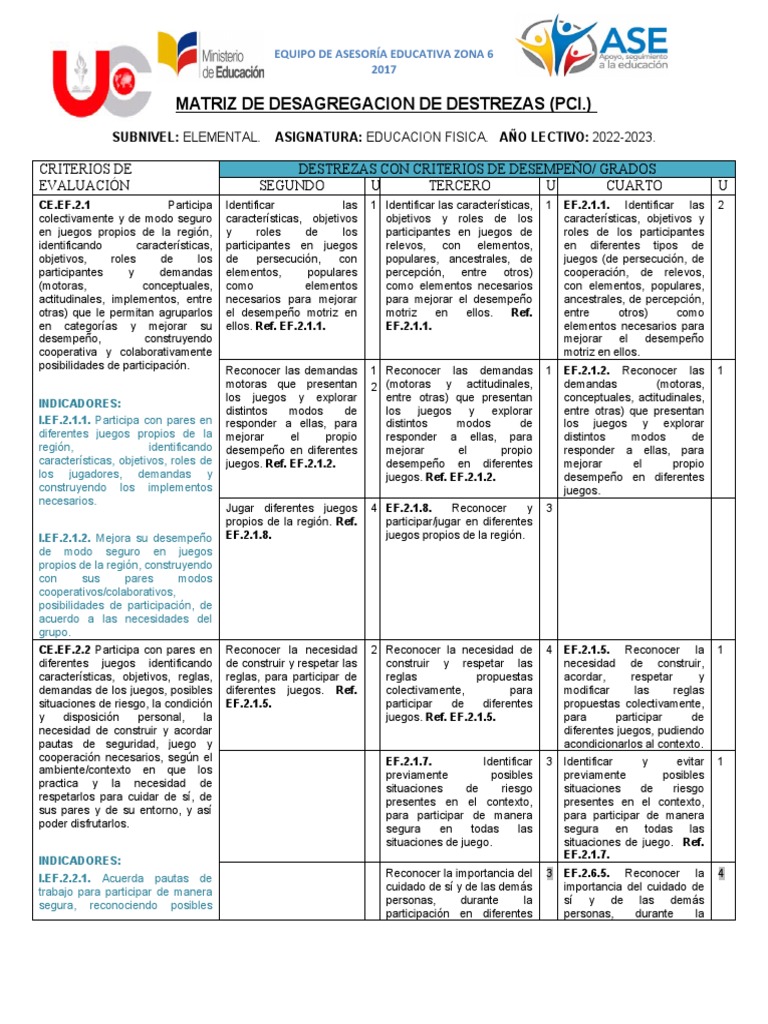 Matriz Eeff Elemental 2022 | PDF | Términos anatómicos de ubicación | Percepción