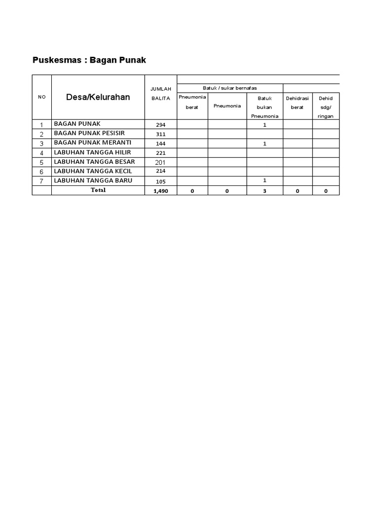 Laporan MTBS Puskesmas Bagan Punak | PDF