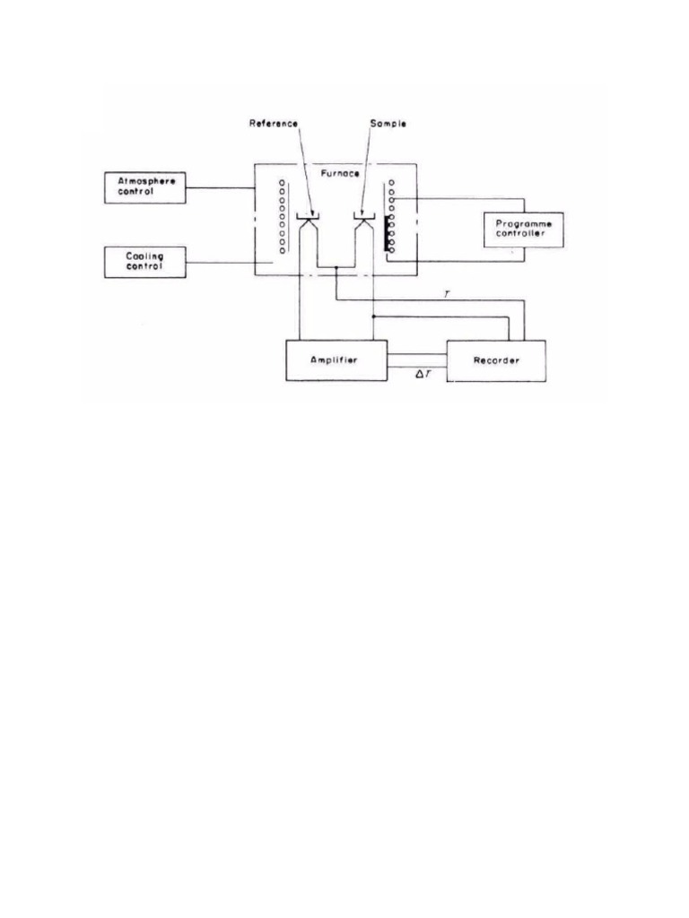 Skema Alat DTA | PDF