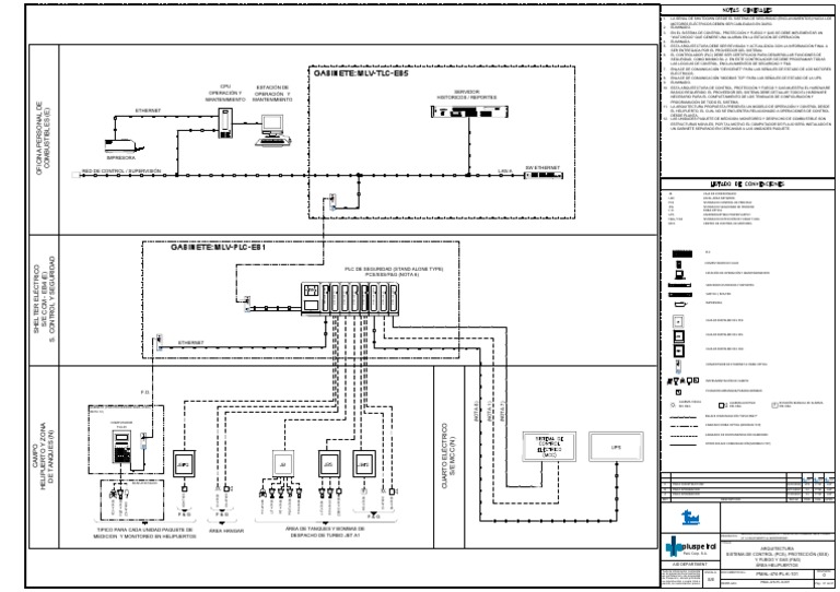 Pmal 474 Pl K 101 0 Arquitectura De Control Descargar Gratis Pdf