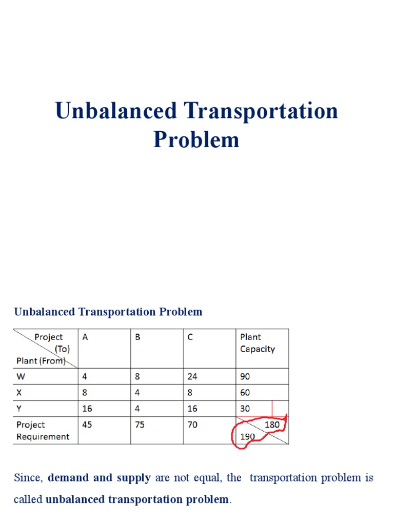 Transportation Problem Unbalanced | PDF | Mathematical Optimization ...