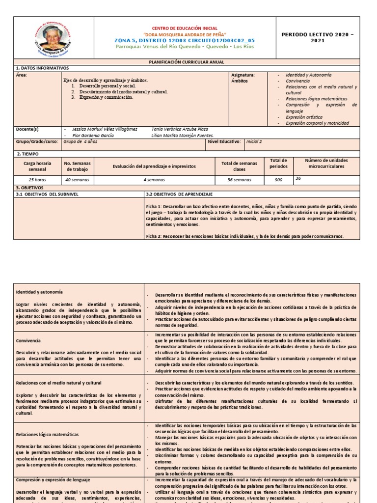 PCA INICIAL 2 FINAL (1) | PDF | Comunicación | Pensamiento