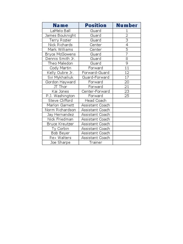 charlotte hornets roster | PDF