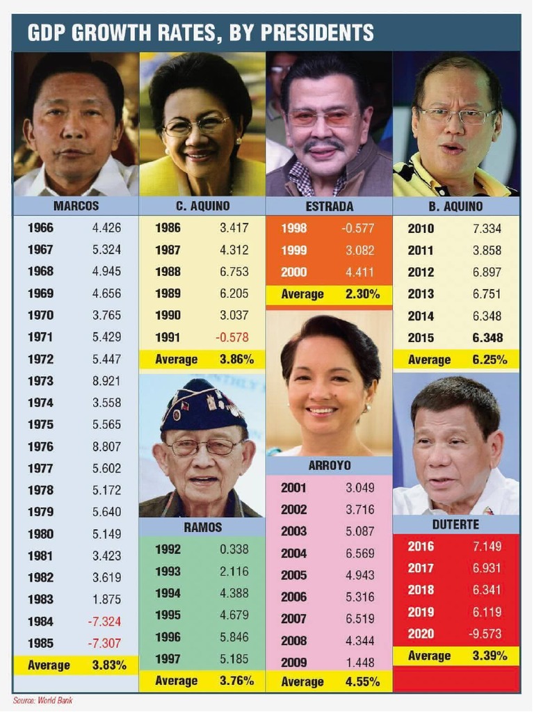 GDP | PDF