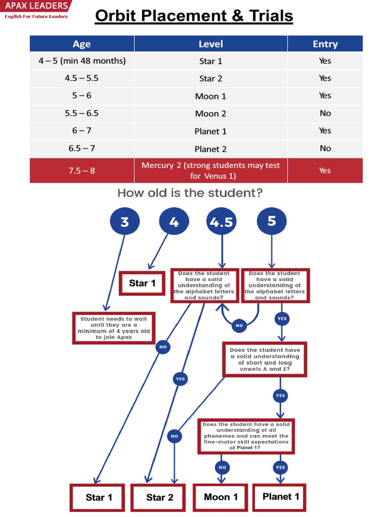 ORBIT Placement Test & Report (All Levels) | PDF | Astronomy ...