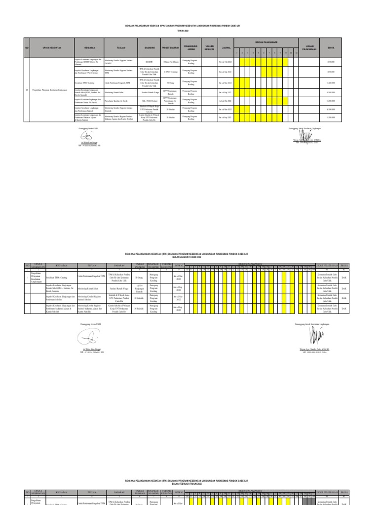 Format RPK Tahunan Dan Bulanan Kesling 2022 | PDF