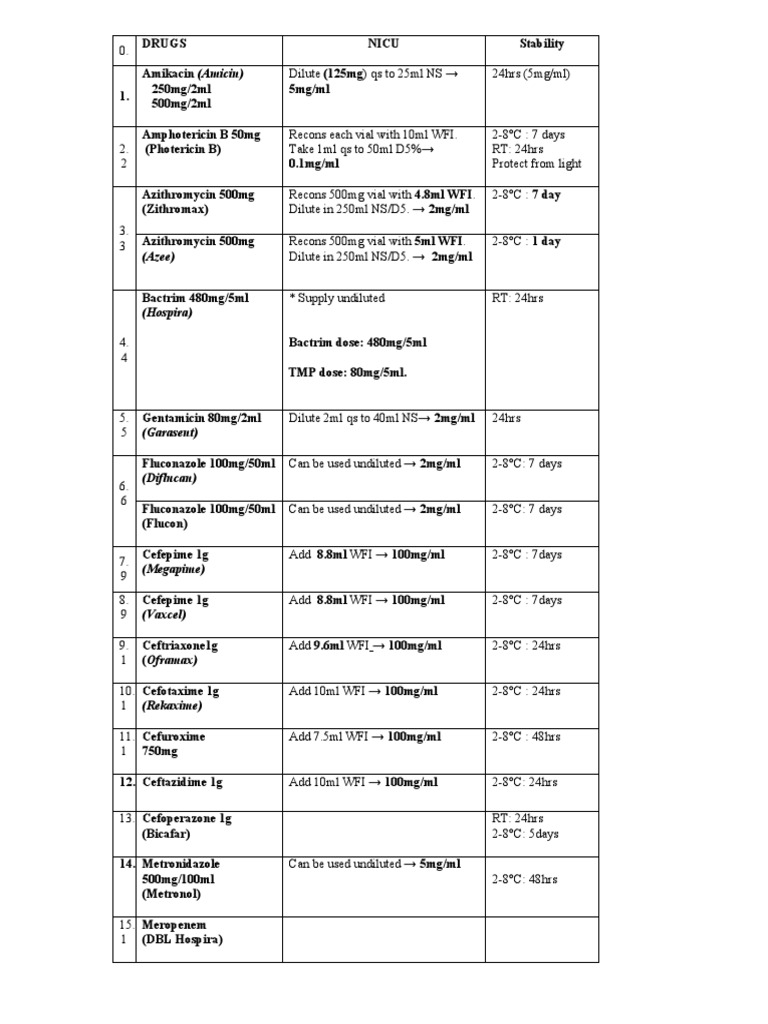 NICU Drug Stability and Reconstitution Guidelines | PDF | Clinical ...