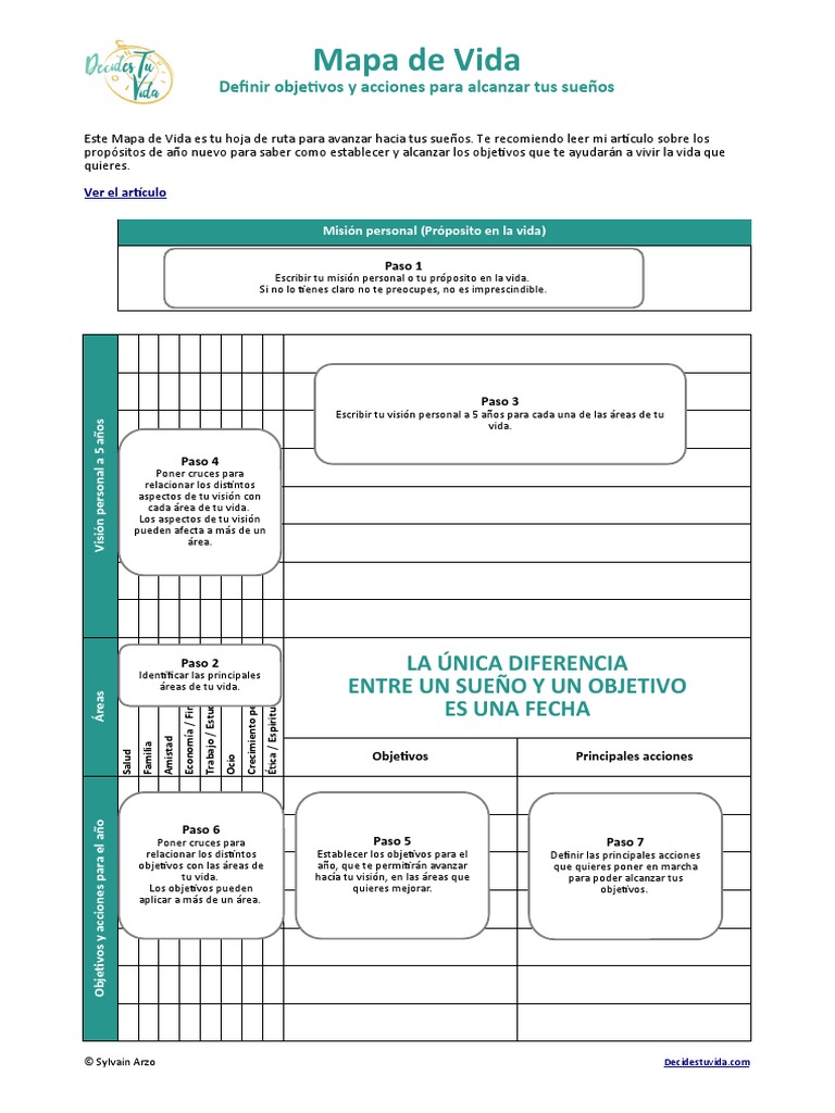 Decides Tu Vida - Mapa de vida | PDF