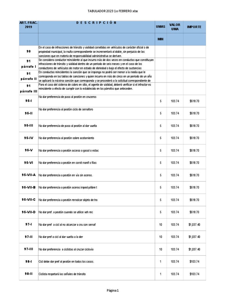 Tabulador Multas de Transito - 1 de Febrero 2023 | PDF | Semáforo | Peatonal