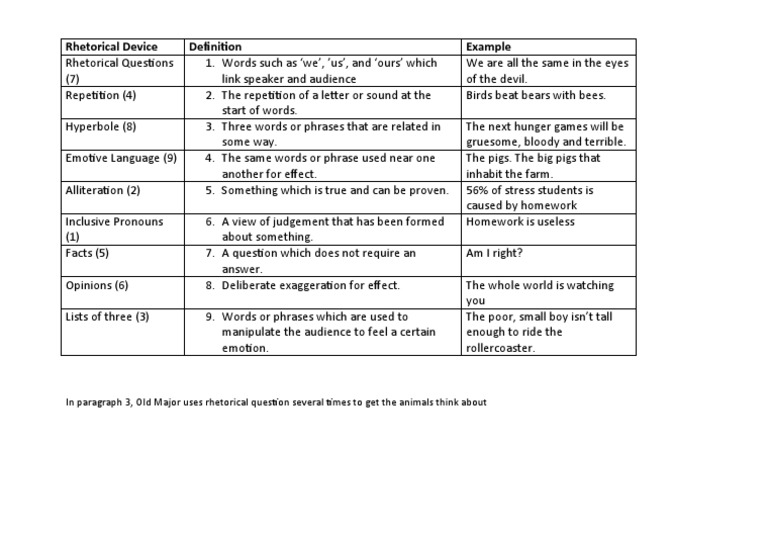 Rhetorical Devices | PDF