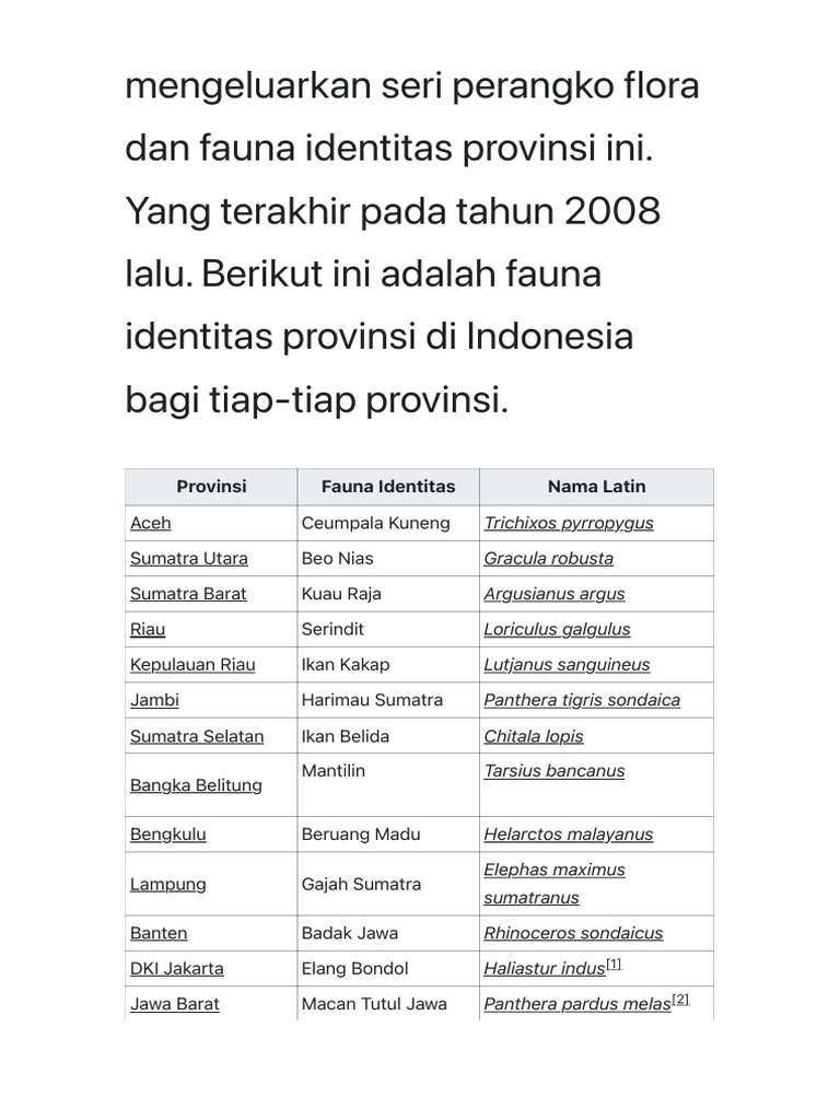 Daftar Fauna Identitas Provinsi Di Indonesia - Wikipedia Bahasa ...
