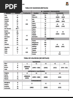 Monovalentes Divalentes Trivalentes: Metales | PDF | Elementos químicos ...