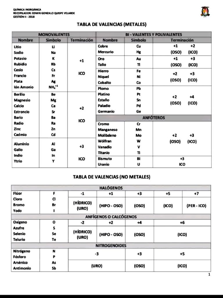 Bi - Valentes Y Polivalentes: Monovalentes | PDF | Rieles ...