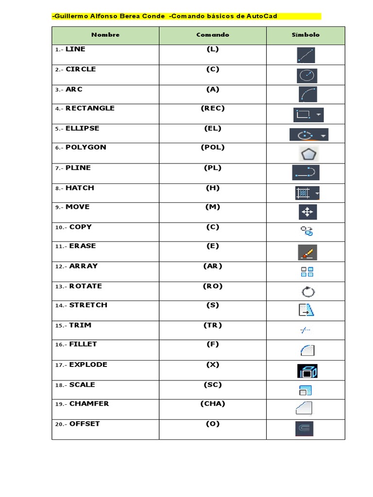 Comando AutoCad | PDF
