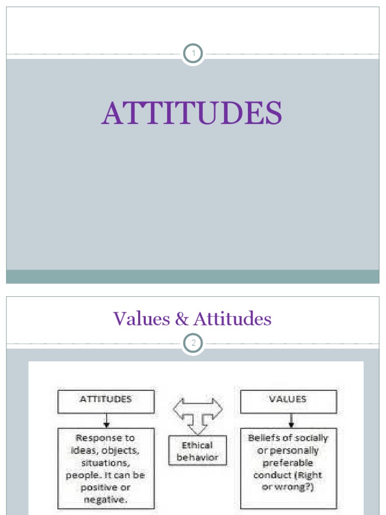Learning Attitude Values Motivation | PDF