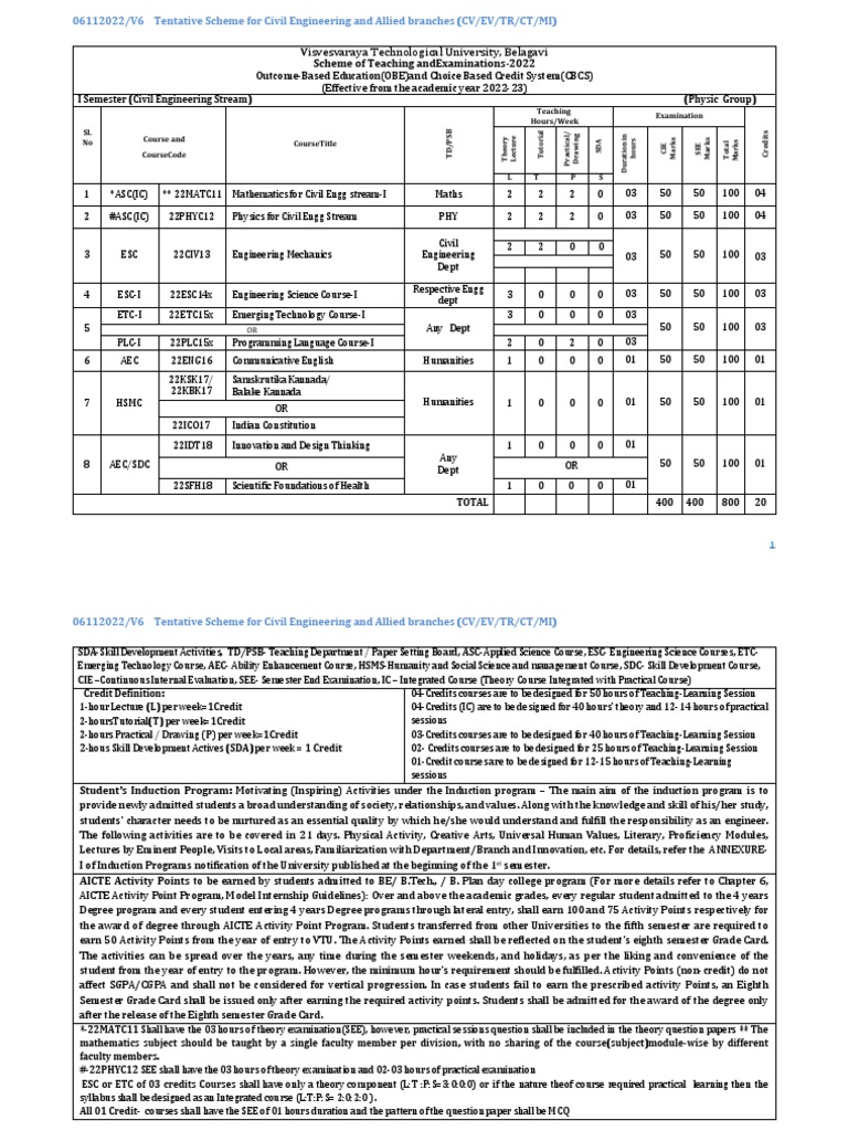 Tentative Scheme for Civil Engineering and Allied Branches at Visvesvaraya Technological ...