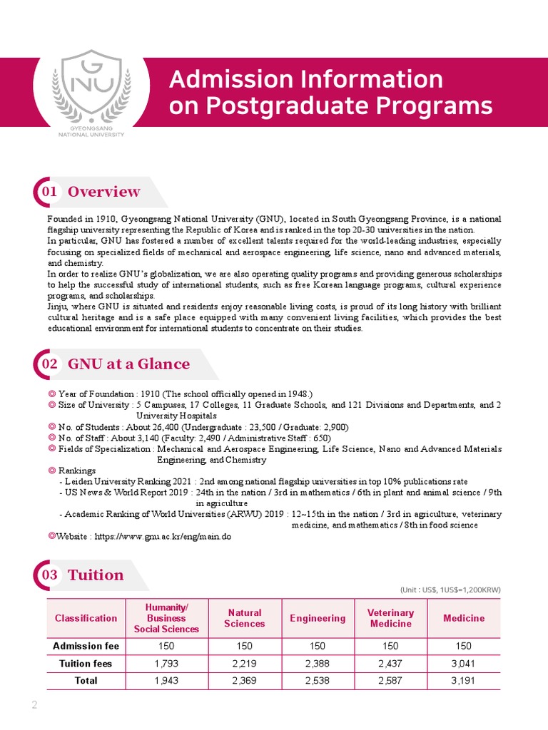 Overview of Postgraduate Admission Information and Resources at Gyeongsang National University ...