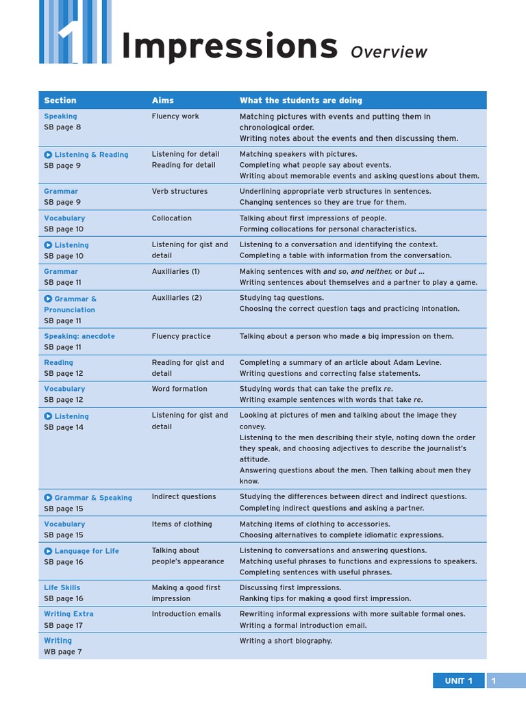1 Aioev - Upper-Intermediate - TB Unit 1 | PDF | Question | Syntax