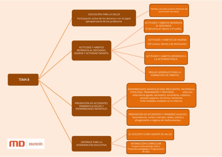 Esquema T8 | PDF | Primeros auxilios | Medicina
