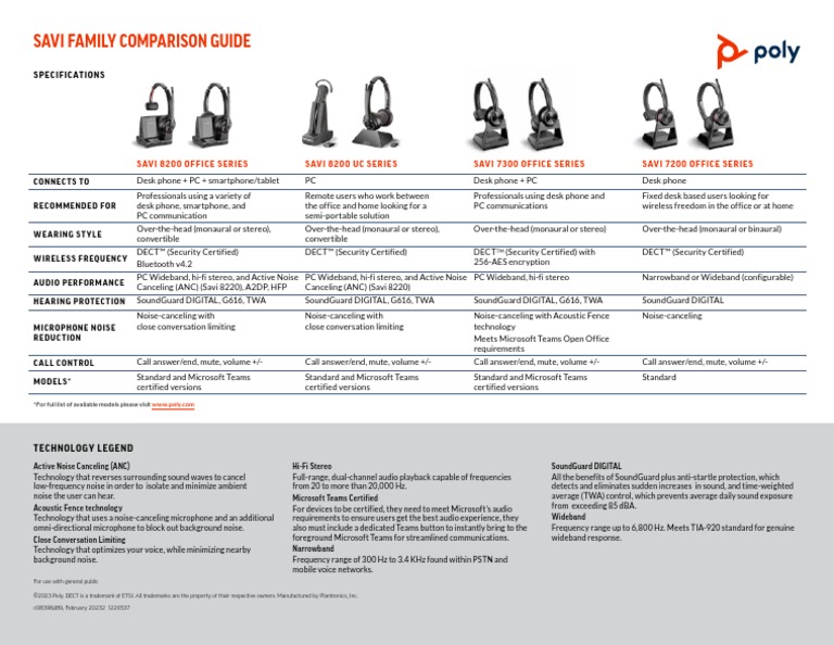 Savi Family Comparison Guide - English | PDF | Noise | Sound