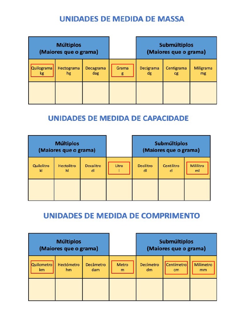 Tabelas Medidas | PDF