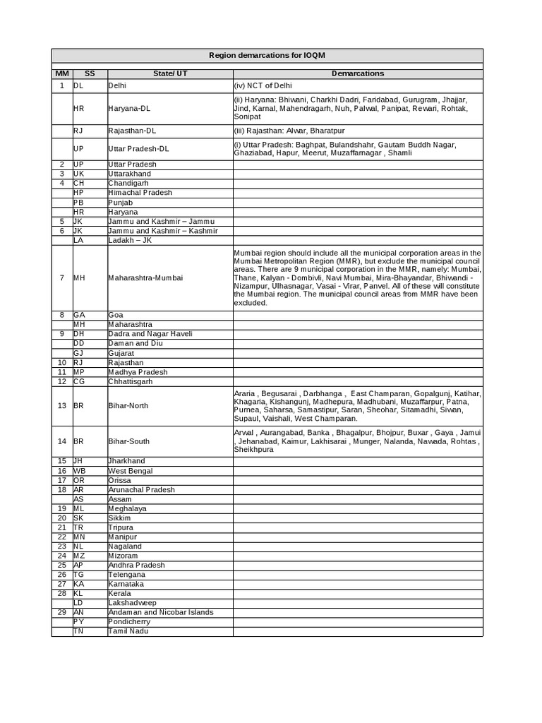 Region Demarcations For IOQM | PDF