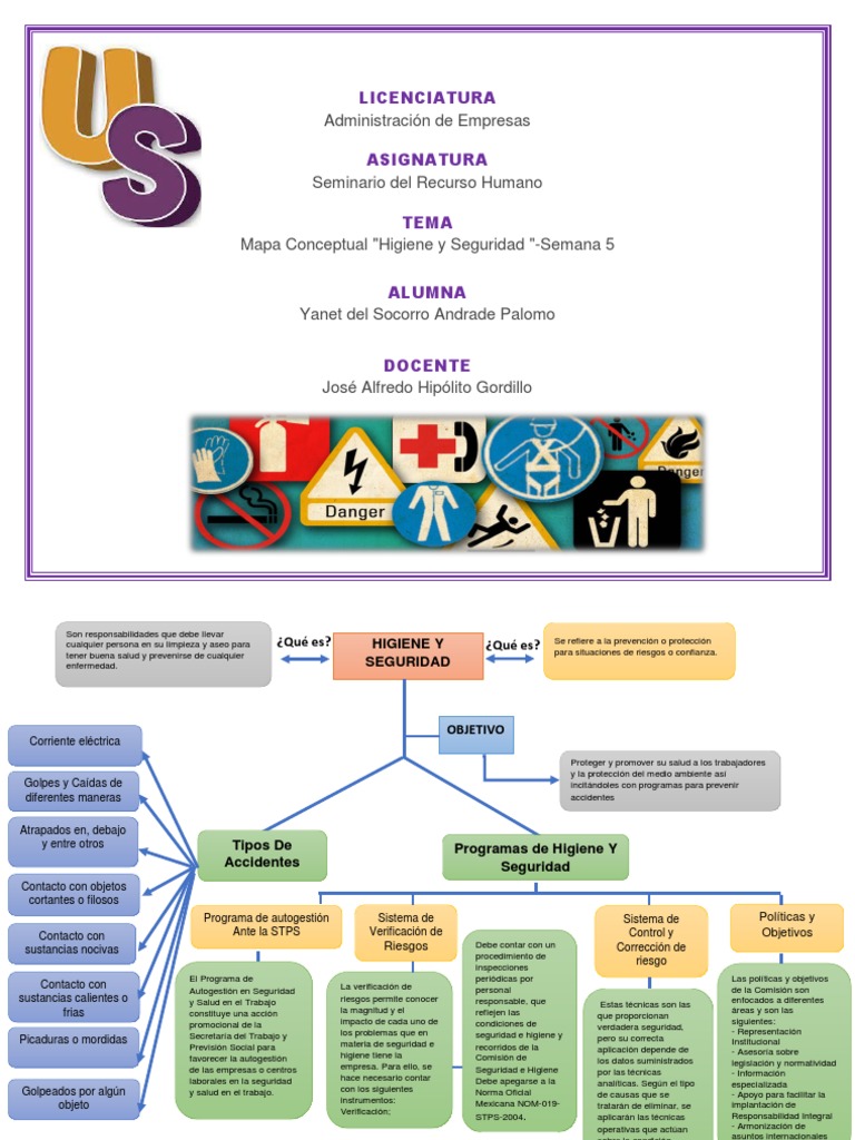 Mapa Conceptual-HIGIENE Y SEGURIDAD | PDF | Higiene | Valores