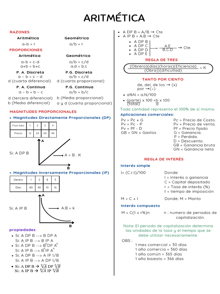 Formulario de Aritmética | PDF | Matemática Elemental | Aritmética