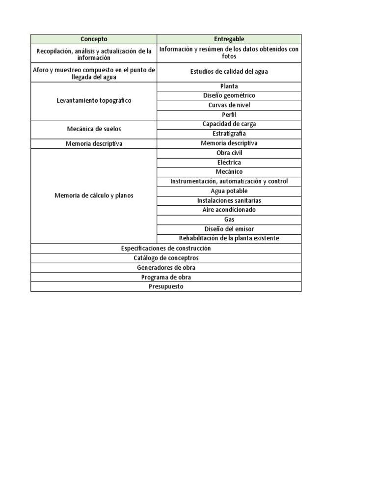 Entregables PTAR | PDF