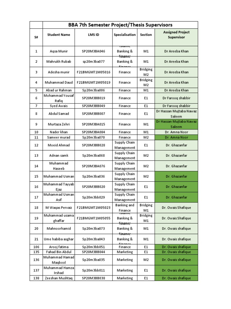 0 7th Project - Apprenticeship - USE THIS | PDF | Muhammad | Banu Hashim