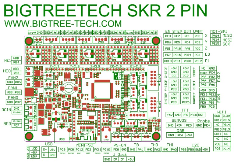 BIGTREETECH SKR 2-Pin | PDF