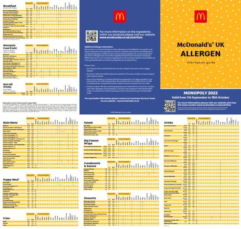 Allergen Booklet 070922 | PDF | Pancake | Menu