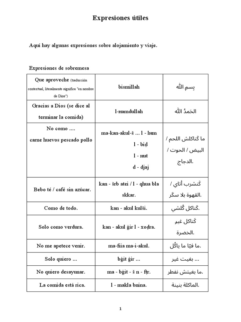 4.expresiones Útiles | PDF