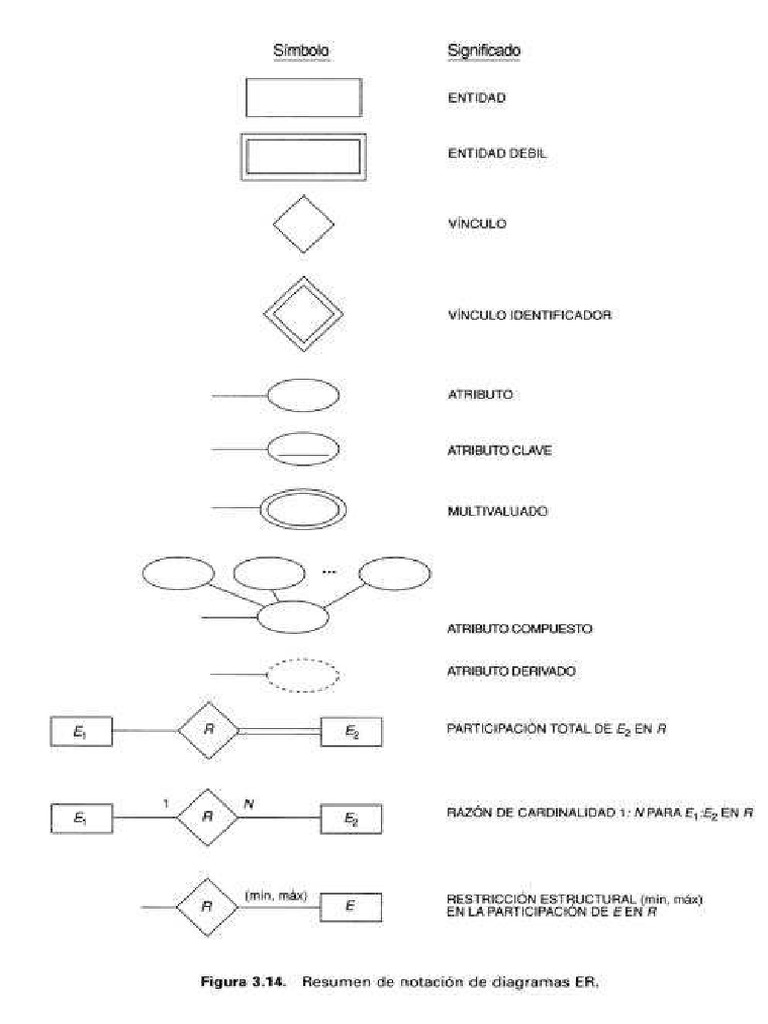 MER Notacion Chen | PDF