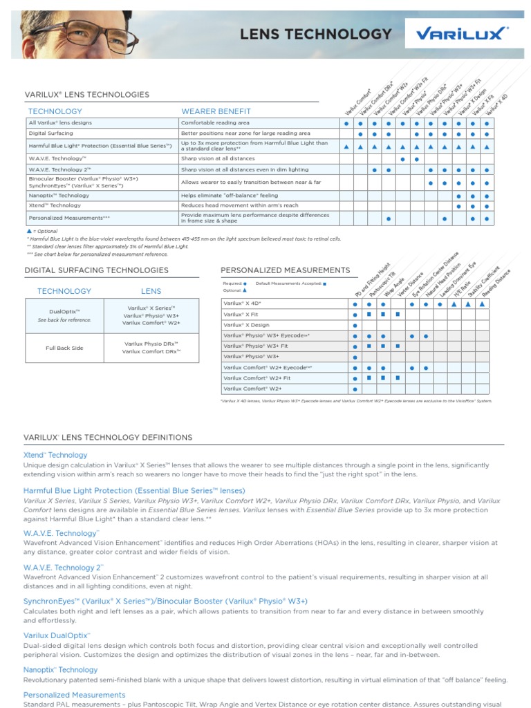 Varilux Lens Technology | PDF | Vision | Electrodynamics