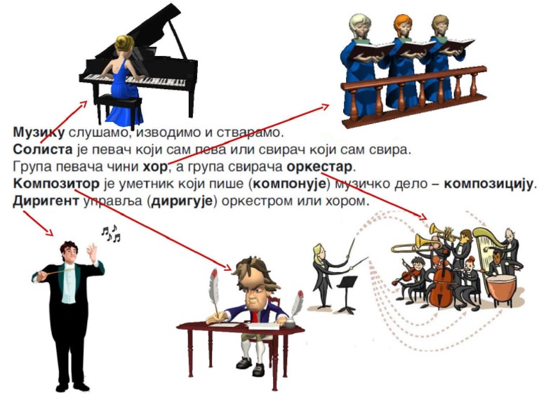 Muzicka Kultura 5 Razred | PDF