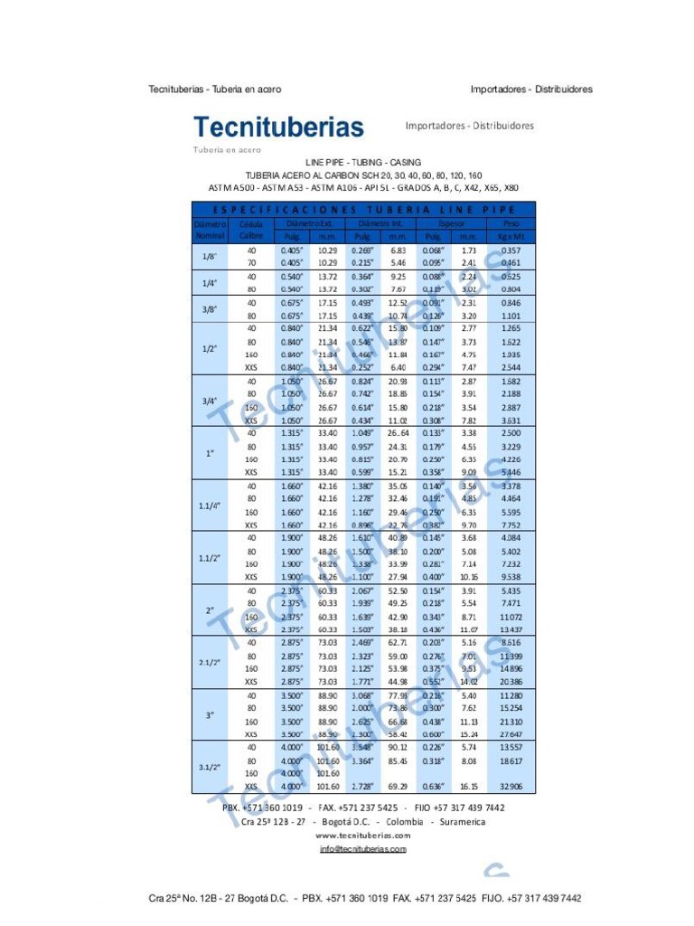 Tabla de Tuberias | PDF
