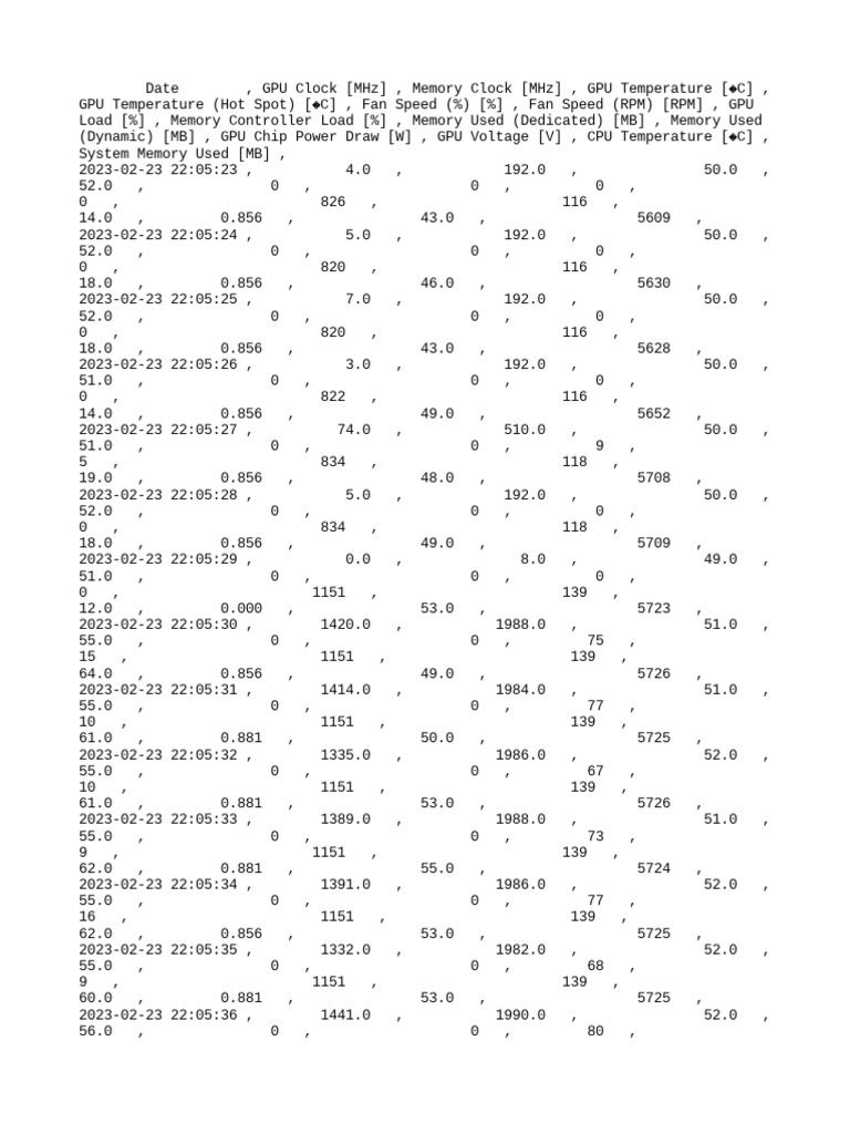 GPU-Z Sensor Log | PDF | Computer Engineering | Digital Electronics