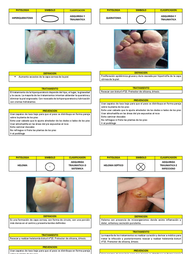 Simbologia Ok PDF | PDF | Pie | Clavo (anatomía)