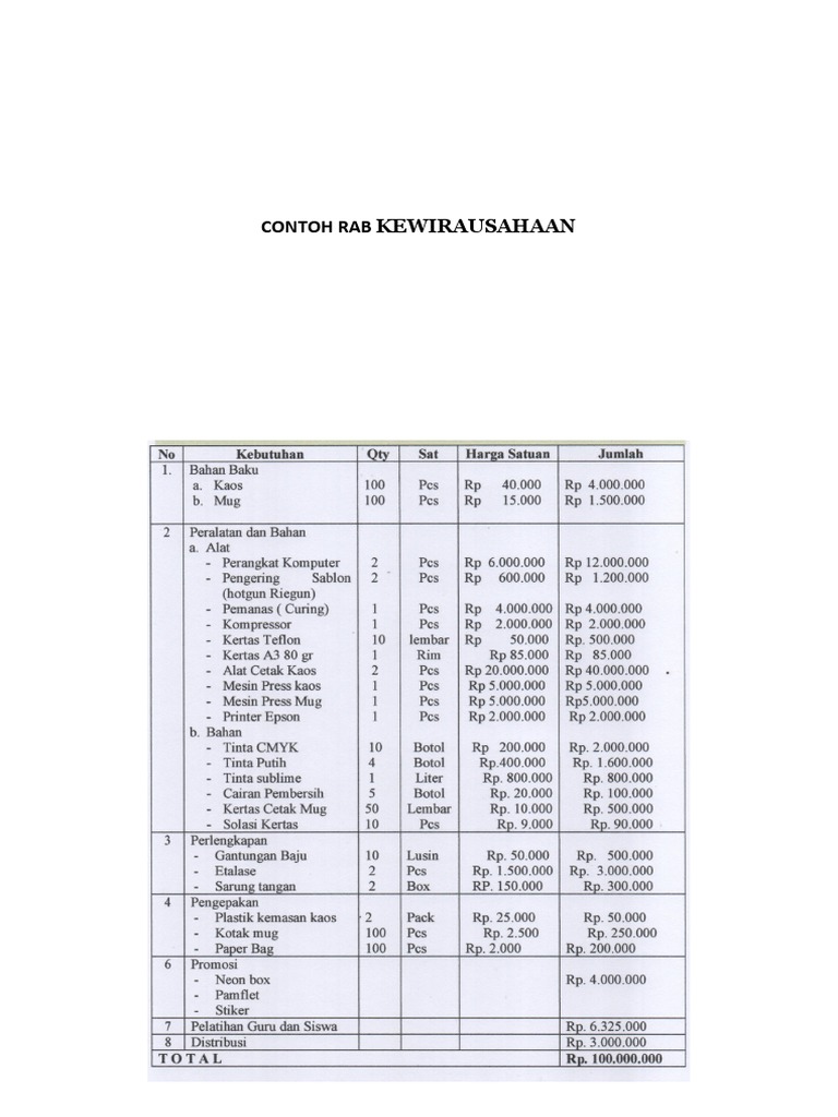 Contoh Rab Kewirausahaan | PDF