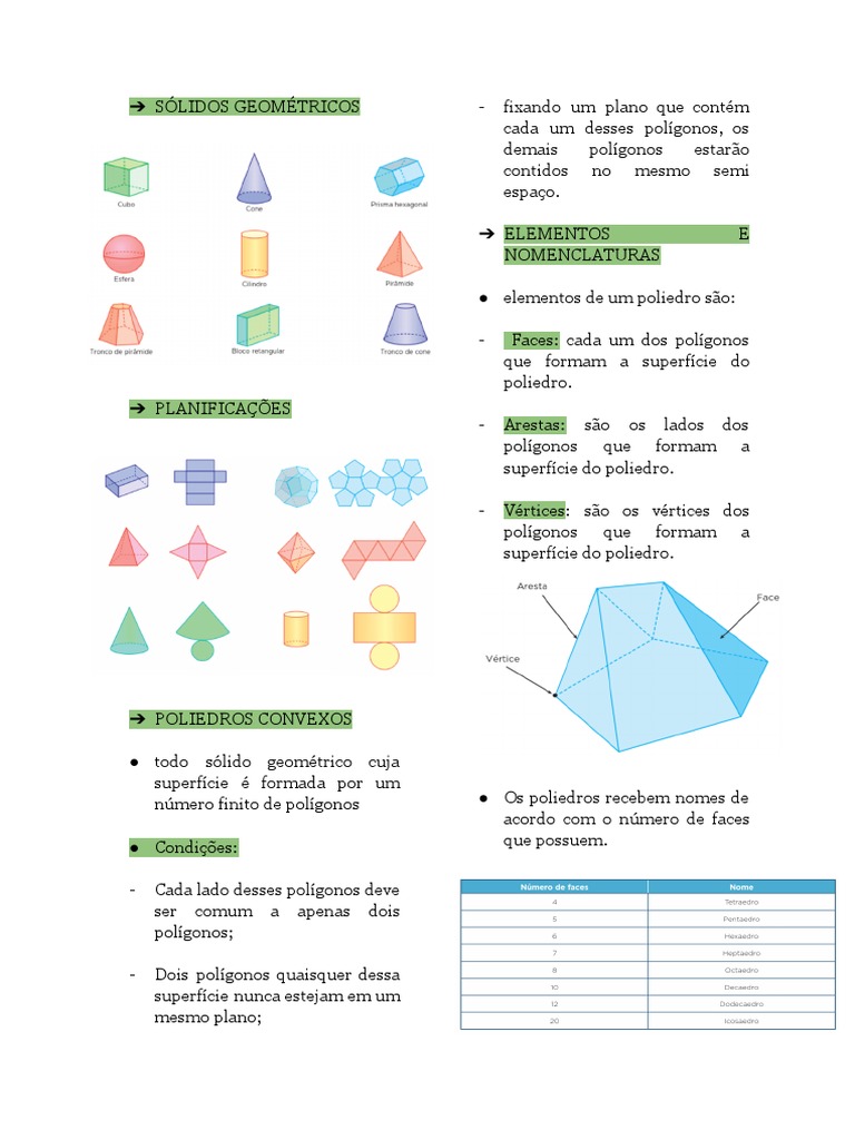 Sólidos Geométricos Pdf