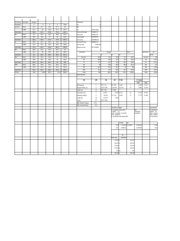 Latihan MINGGU XIV. UJI LANJUT RPT Dalam RKLT | PDF