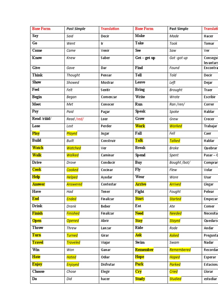 English-Spanish Verb Conjugations | PDF