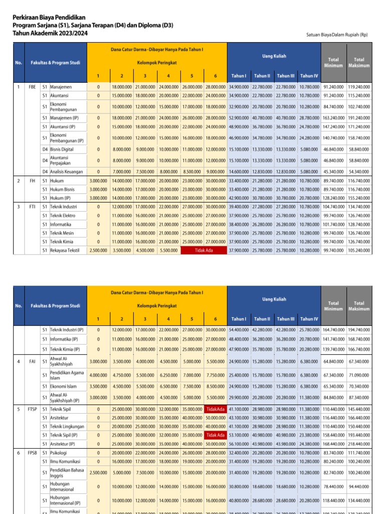 Perkiraan Biaya Studi PMB TA 2023 2024 - 230211 - 191159 | PDF