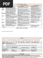 ADL Scoring Cheat Sheet | PDF | Hygiene | Wheelchair