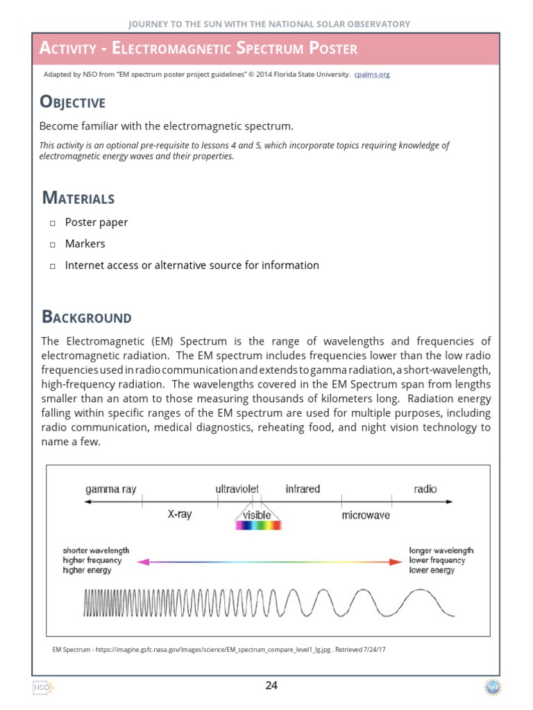 Electromagnetic Spectrum Poster | PDF | Electromagnetic Spectrum ...