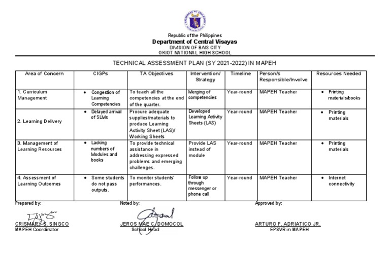 Technical Assessment Plan for MAPEH 2021-2022 | PDF | Learning ...
